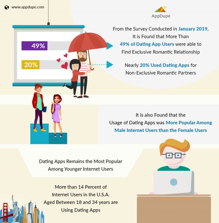 How Can Entrepreneurs Successfully Establish a Dating Business Using an ...