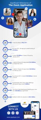 Propel the best video-conferencing app with the high-tech Zoom Clone