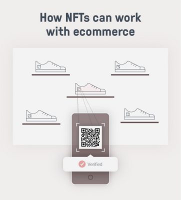 How To Build An NFT Based E-commerce Store?