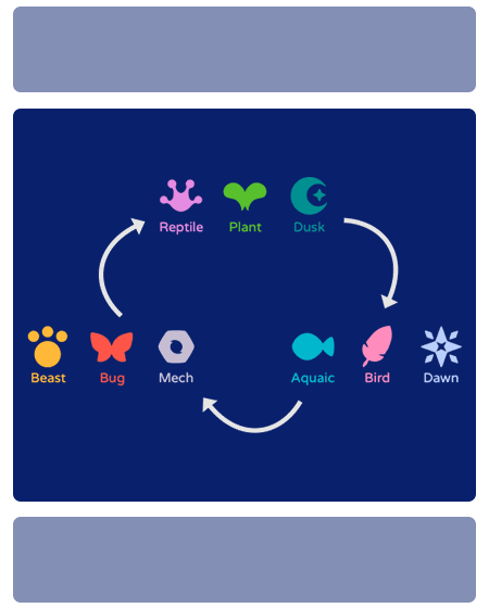 Axie Infinity Clone | Launch Play-to-Earn NFT Gaming Marketplace Like ...