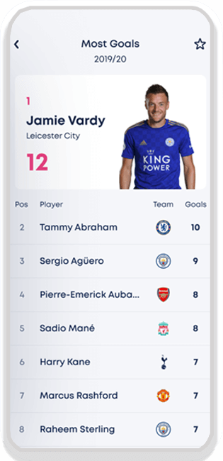 Fantasy Football App Development | White-label Fantasy Football ...
