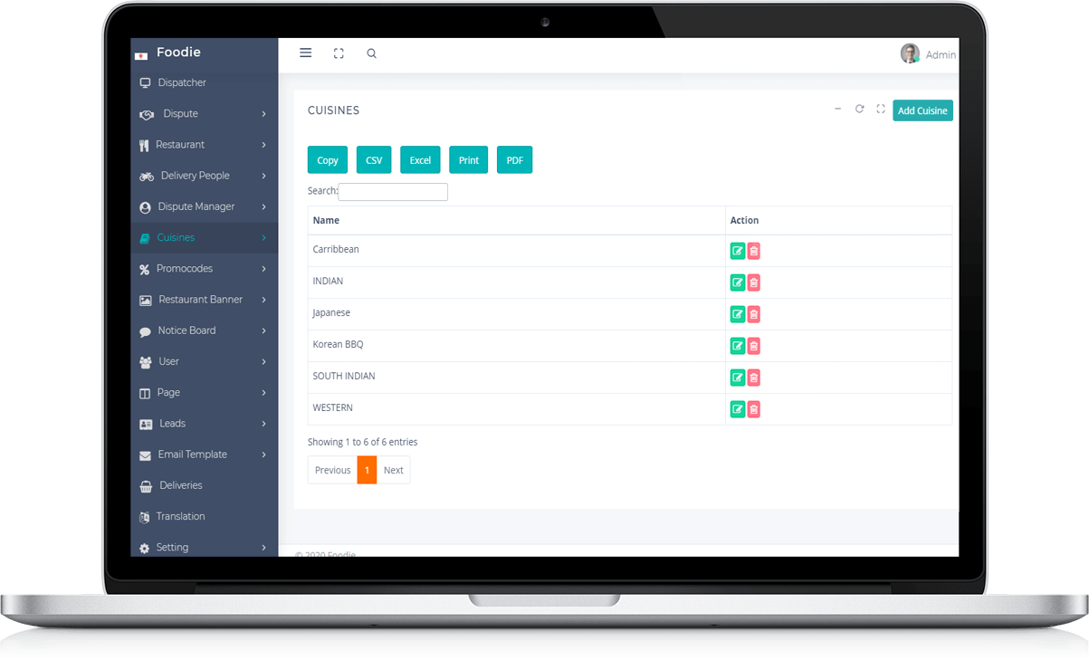 Restaurant Delivery App Development, Online Restaurant Ordering ...