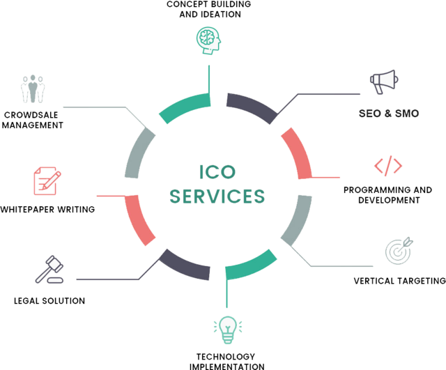 Blockchain Development | Launch Your Own ICO | Create Cryptocurrency ...